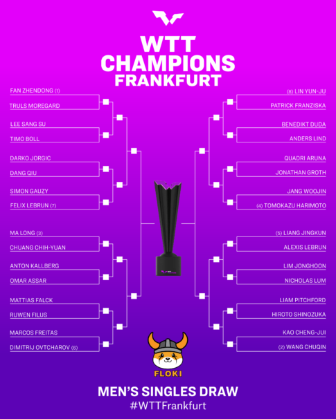 【卓球速報】2023WTTチャンピオンズ・フランクフルト 試合結果 早田ひながベスト4 | 卓球ファンチャンネル